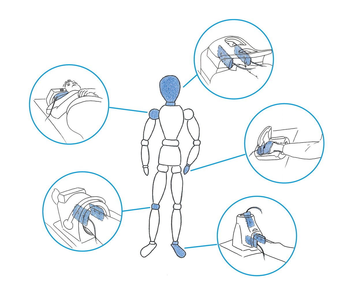 THE DOS & DON'TS OF PATIENT POSITIONING IN MRI
